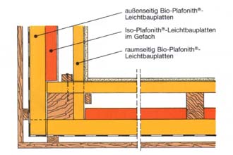 PLATINA Dämmstoffe - HWL Holzwolle LEICHTBAUPLATTEN Baustoff-HERSTELLER aus Sachsen/Deutschland